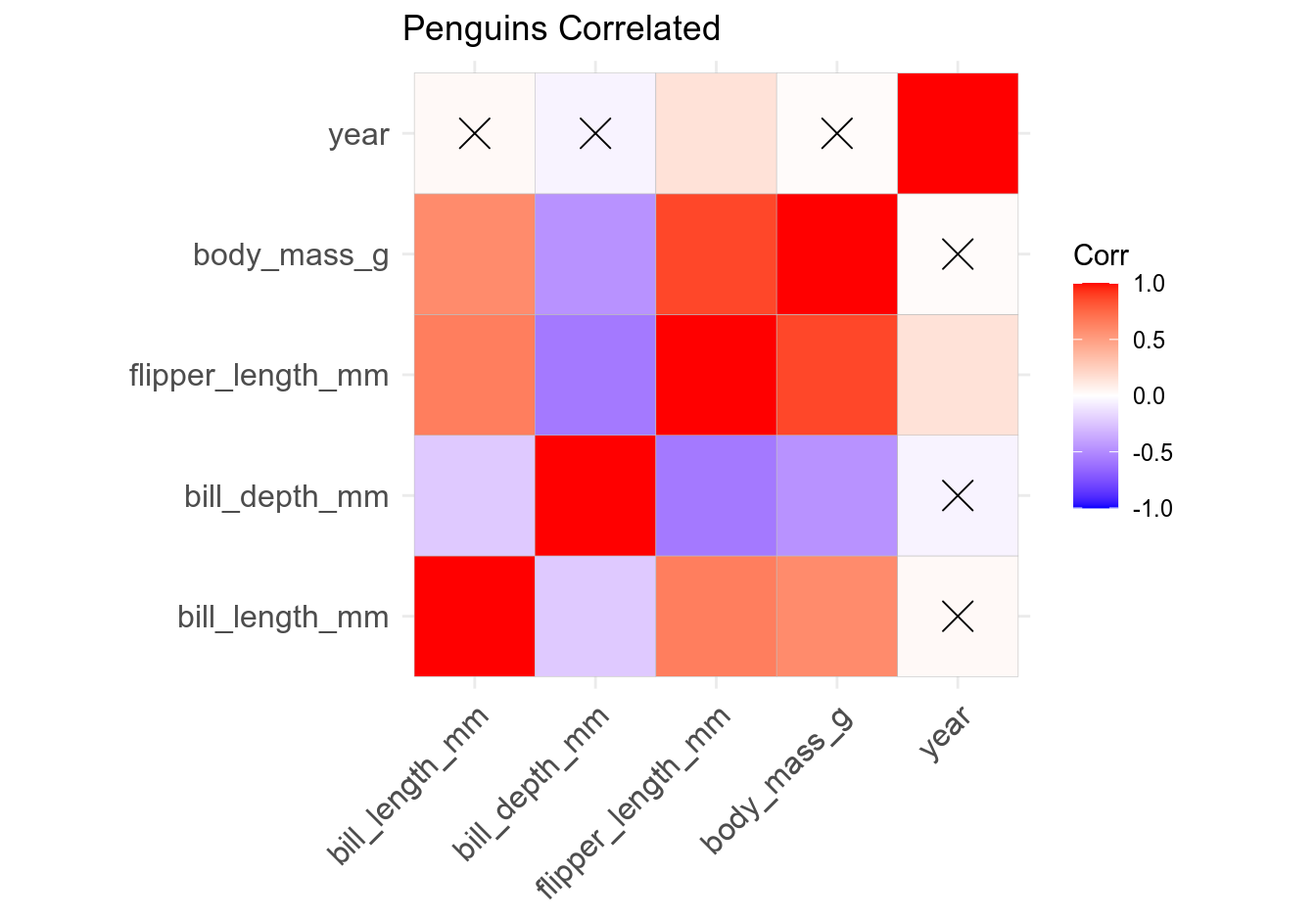 Correlation Analysis In R Part 2 Performing And Reporting Correlation Analysis R bloggers